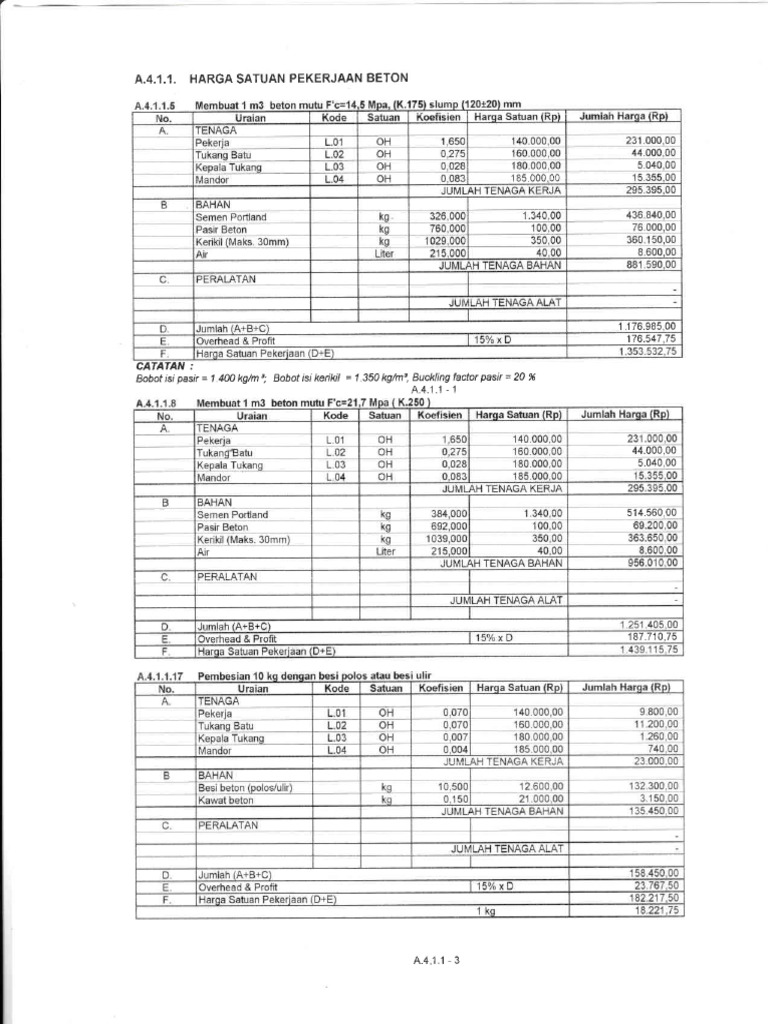 Harga Satuan Warning Light | PDF