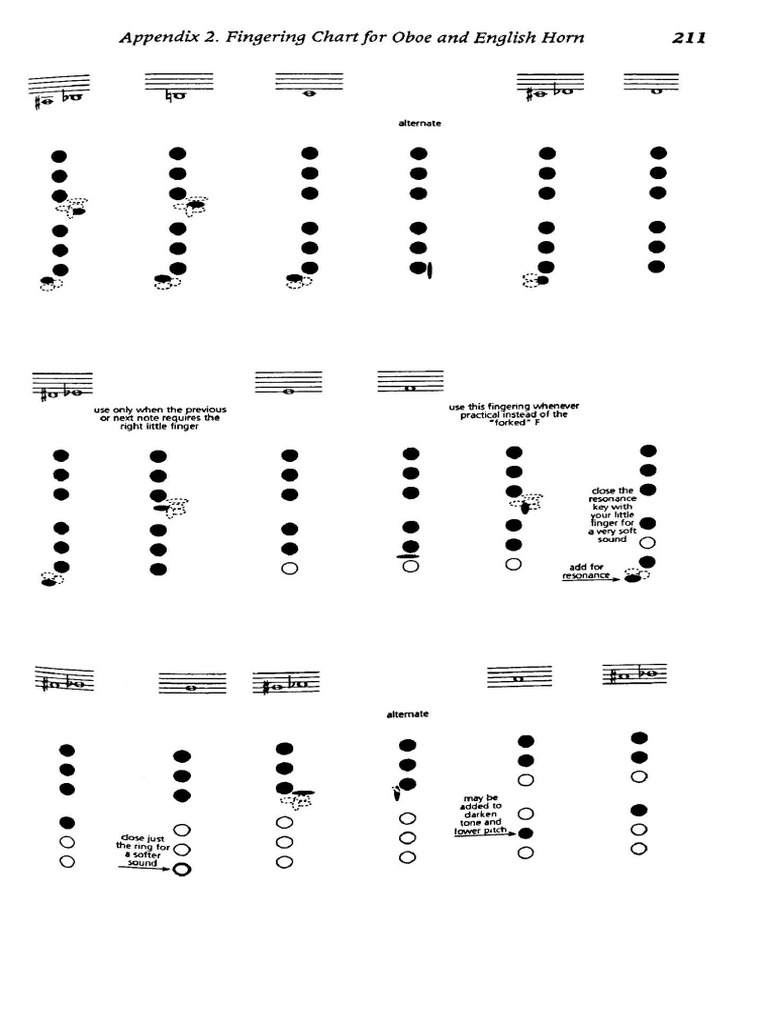 Oboe Fingering Chart | PDF