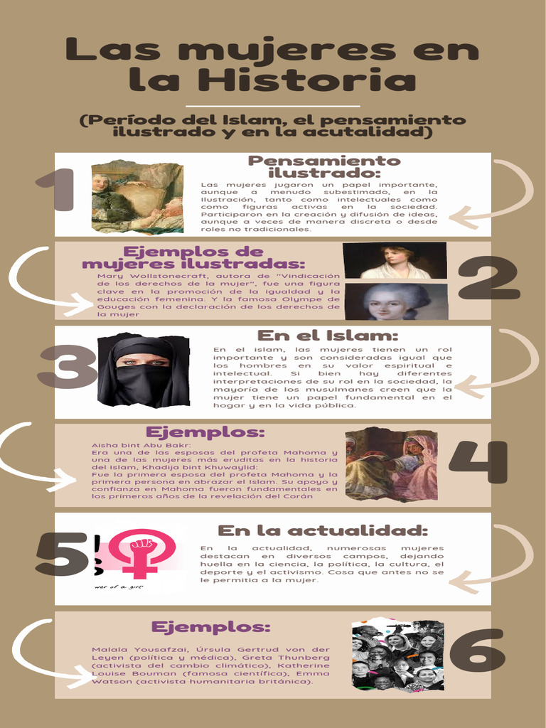 Las Mujeres en La Historia - 20250609 - 210544 - 0000 | PDF | Mahoma