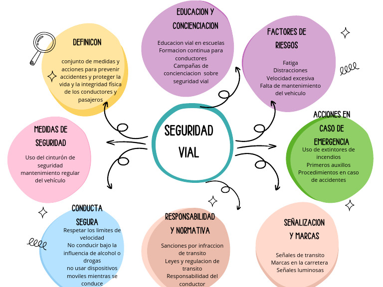 ANDRADE GARCIA BRAYAN STALIN_858673_assignsubmission_file_Grafico Mapa Conceptual Creativo ...