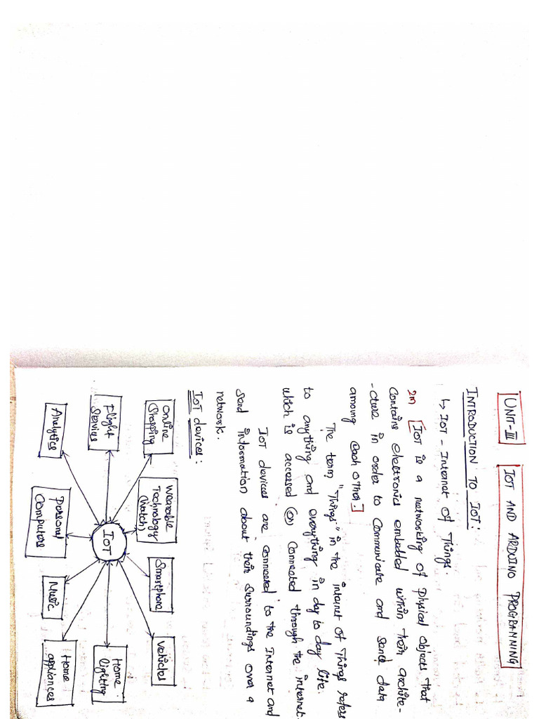 ES IOT UNIT III | PDF