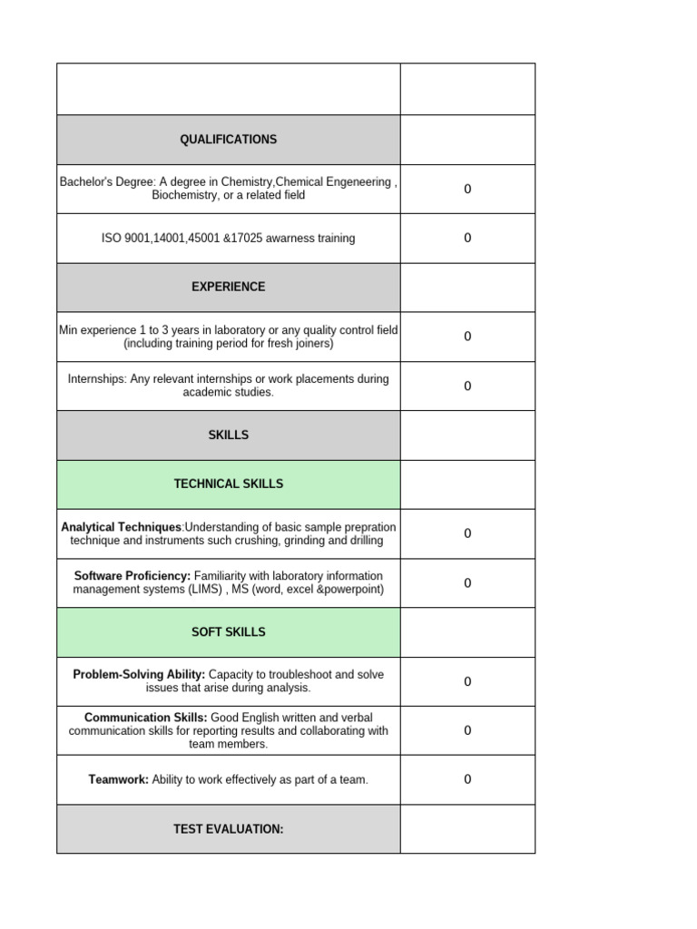 Lab Technicians Evaluation Form For Promotions | PDF | Skill