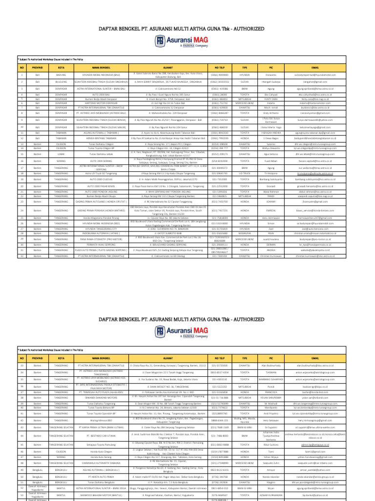 List Bengkel Rekanan Authorized Asuransi MAG | PDF