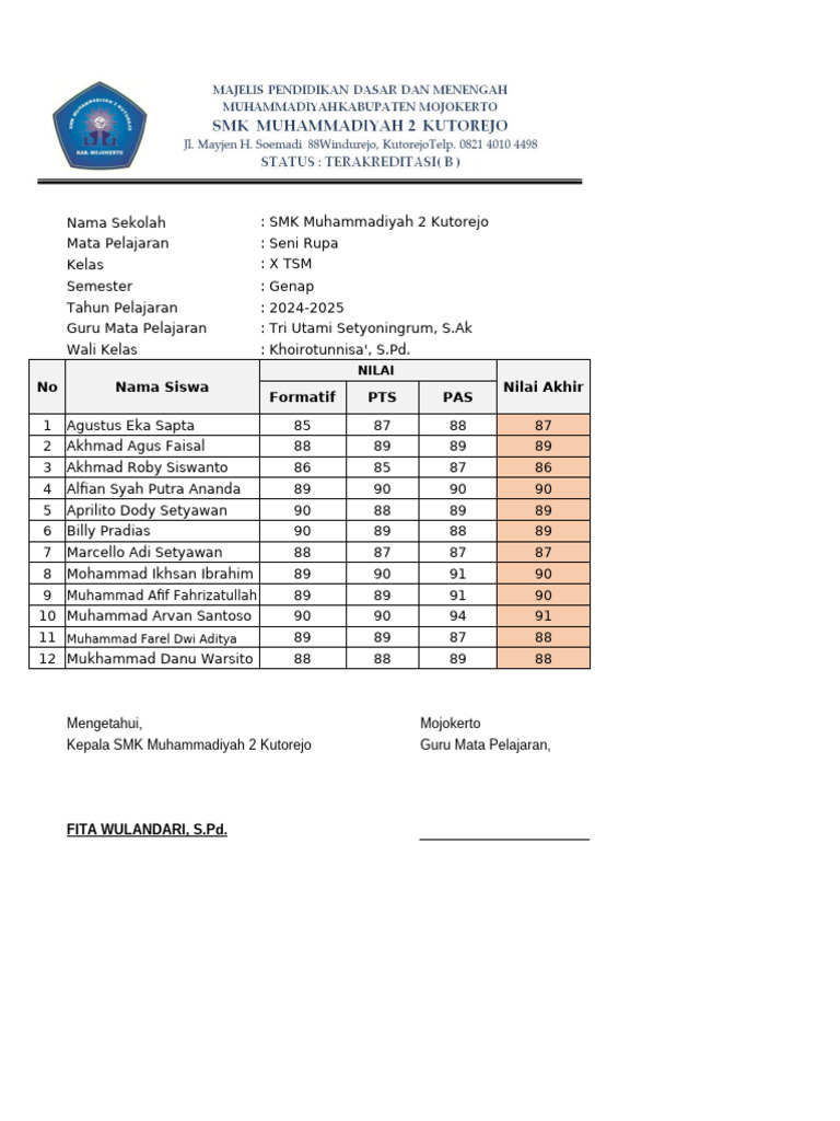Seni Rupa Kelas X TBSM 2024.2025 | PDF