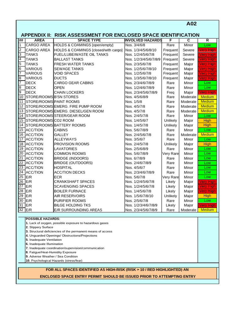 A02-Risk Assessment For Enclosed Space Identification | PDF