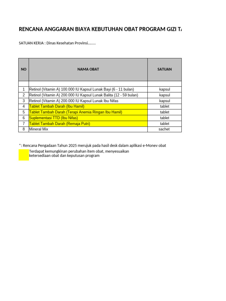 Template RKO Dan RAB Obat Gizi Dan KIA DAK NF TA 2025 | PDF