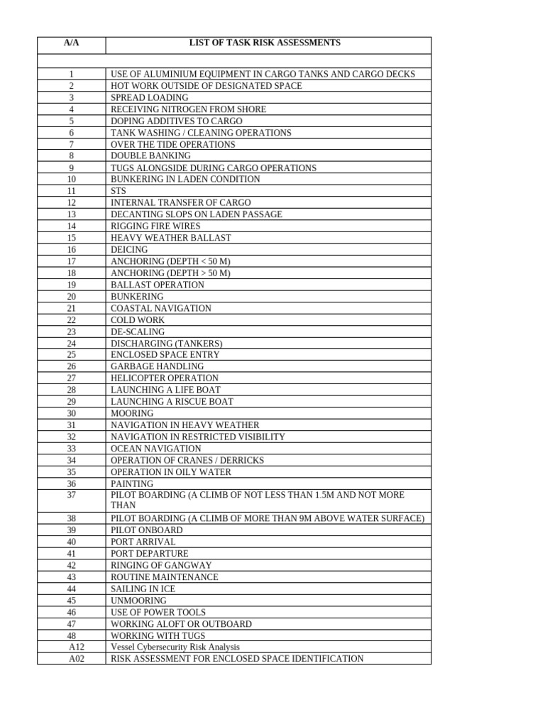 Index Task Risk Assessment Table of Contents | PDF