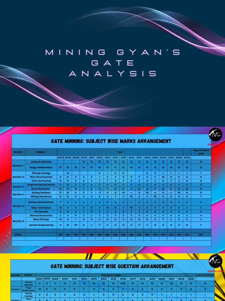 Mining Gyan's Gate Analysis | PDF | Heavy Industry | Minerals