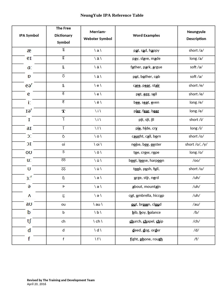 3 Neungyule IPA Table | PDF