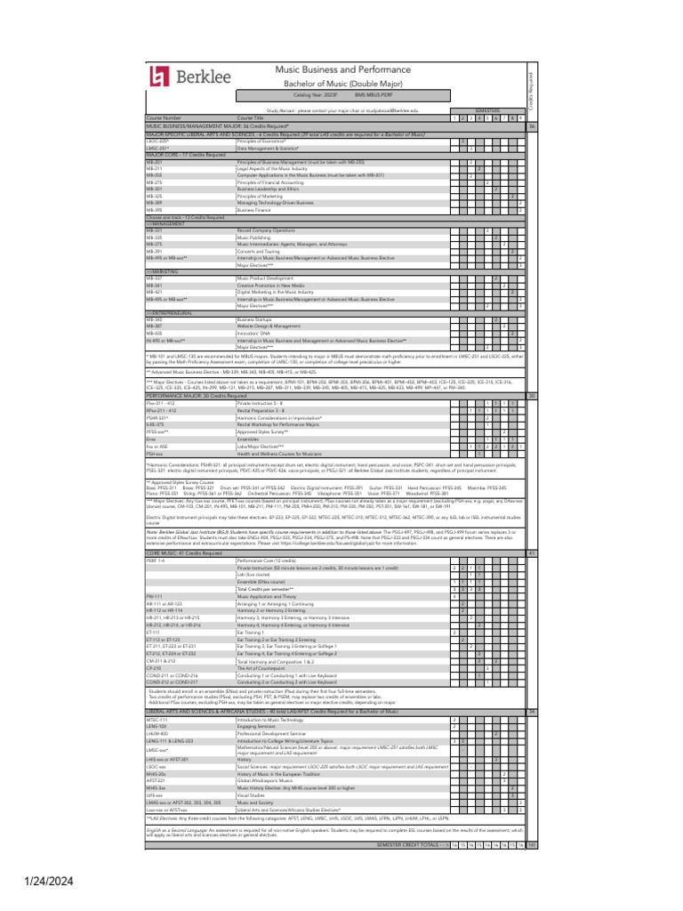 2023F Music Business and Performance Degree Grid | PDF | Musical ...