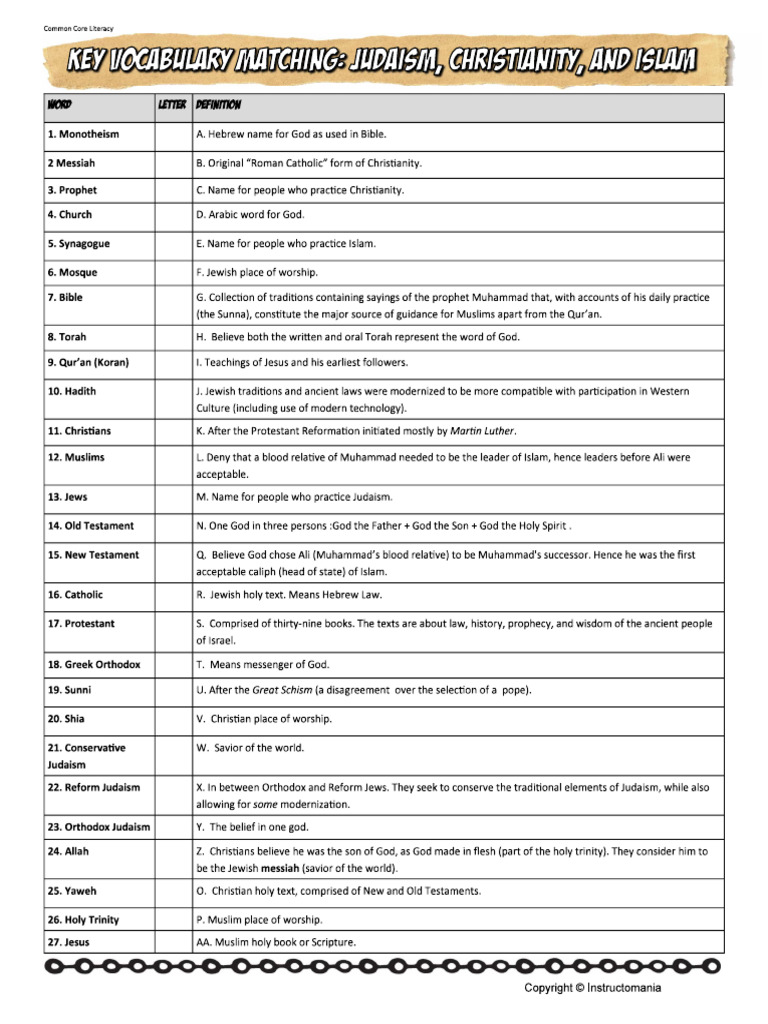 Vocab Review Islam, Christianity, Judaism-2 | PDF