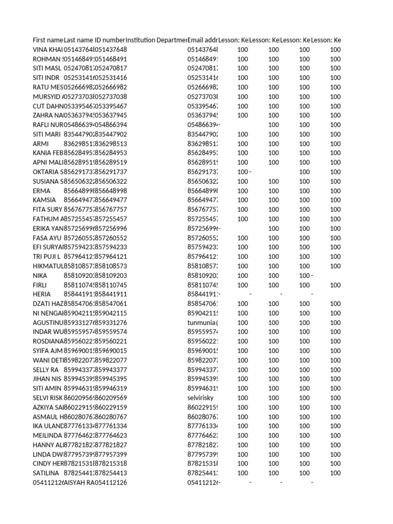 MKDK4005.104 Grades | PDF