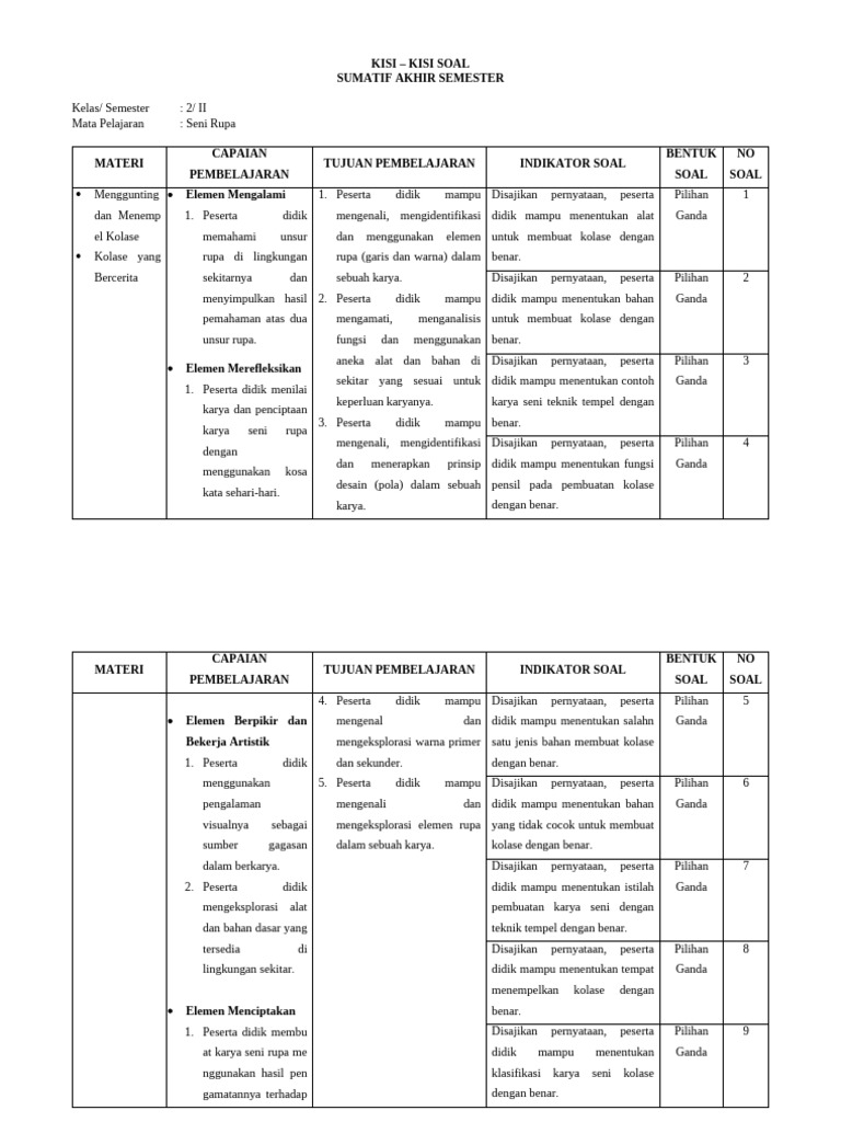 Kls 2 Kisi Kisi Sas Seni Rupa | PDF