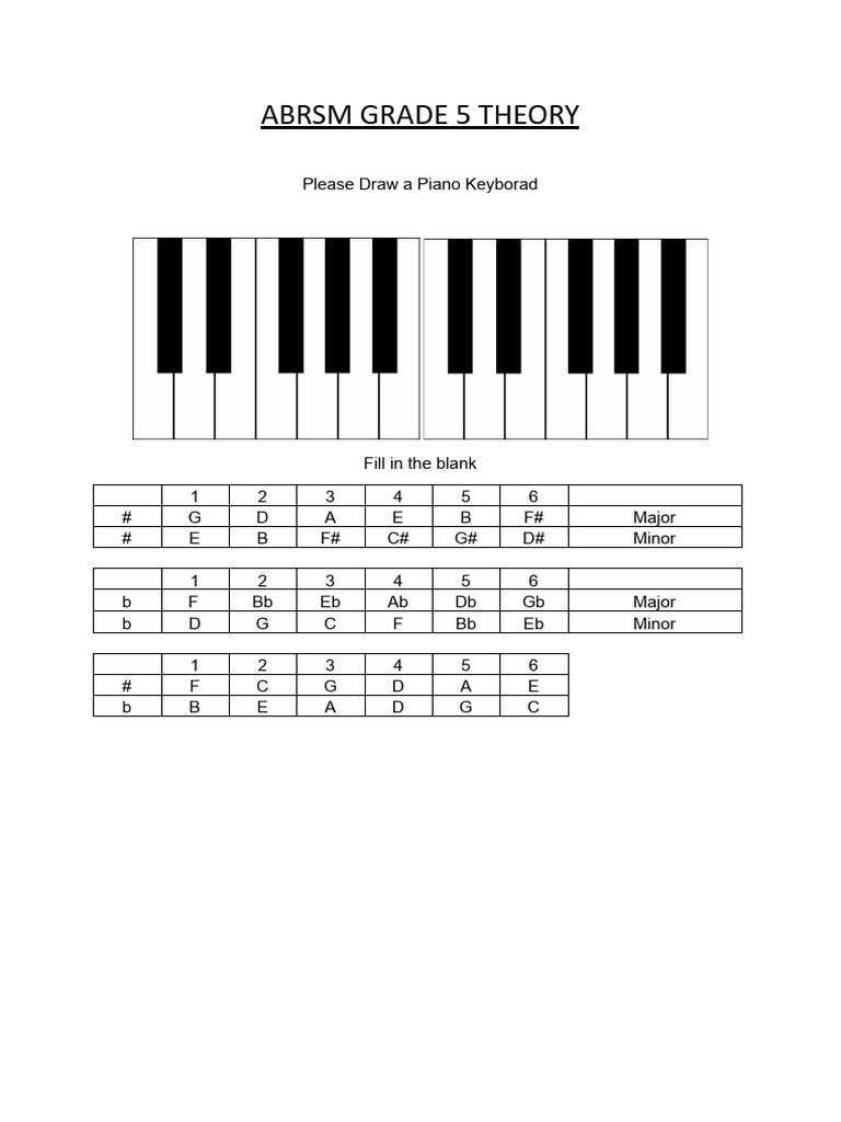 Abrsm Grade 5 Theory Table | PDF
