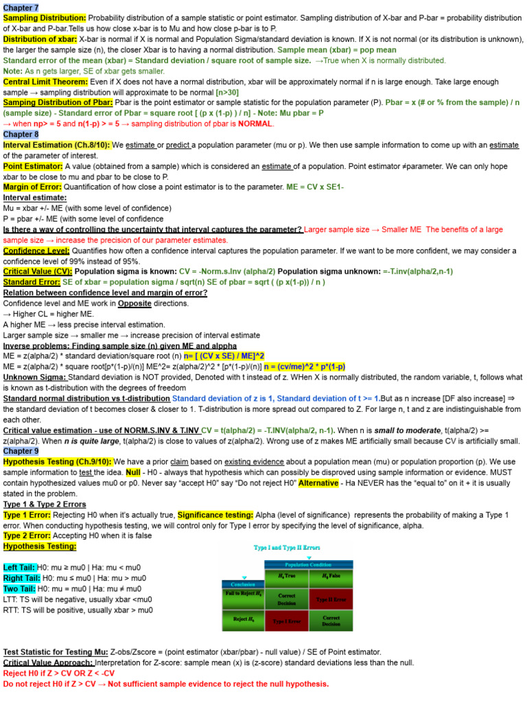 ISDS 361A - Cheat Sheet Exam 2 PDF | PDF | Standard Deviation | Normal ...