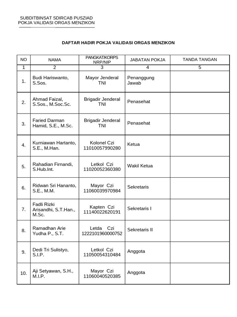 Daftar Hadir POKJA MENZIKON | PDF
