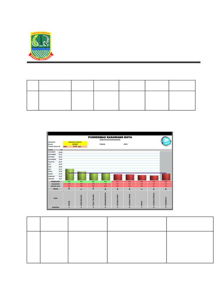 Laporan Cakupan Imunisasi Dasar Lengkap (Idl) 2025 | PDF