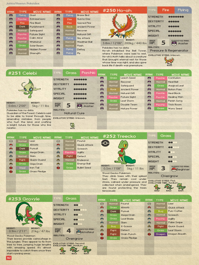 Pokerole Corebook 2.0 162 201 | PDF