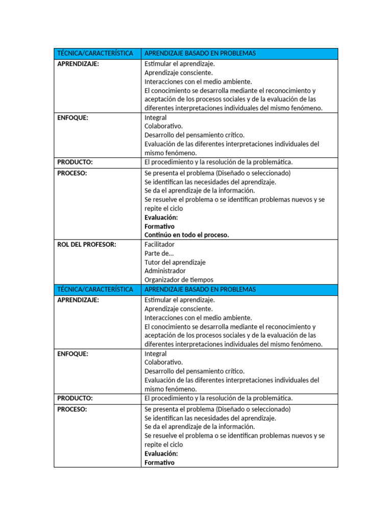 ABP Esquema - Final | PDF | Aprendizaje | Evaluación