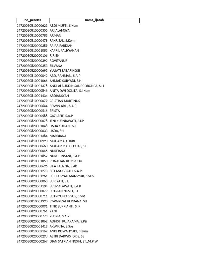 Data Fix SPRP by Opd | PDF
