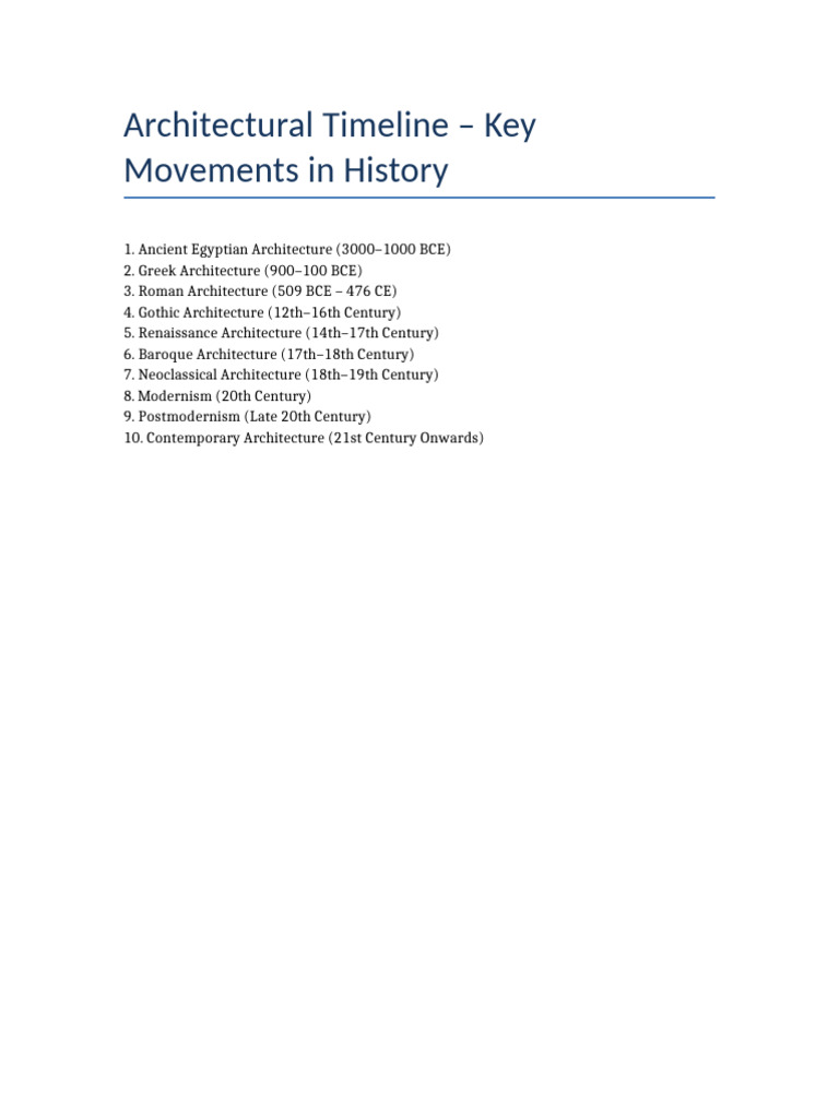 Architectural Timeline | PDF
