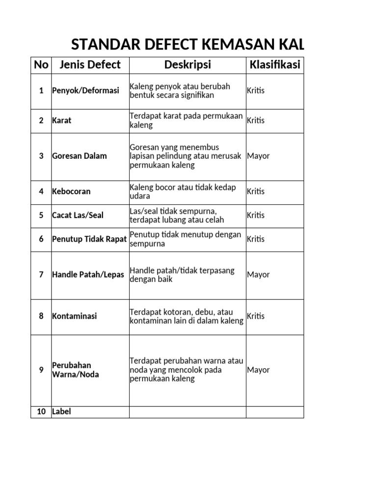 Defect Kritis pada Kemasan Kaleng | PDF