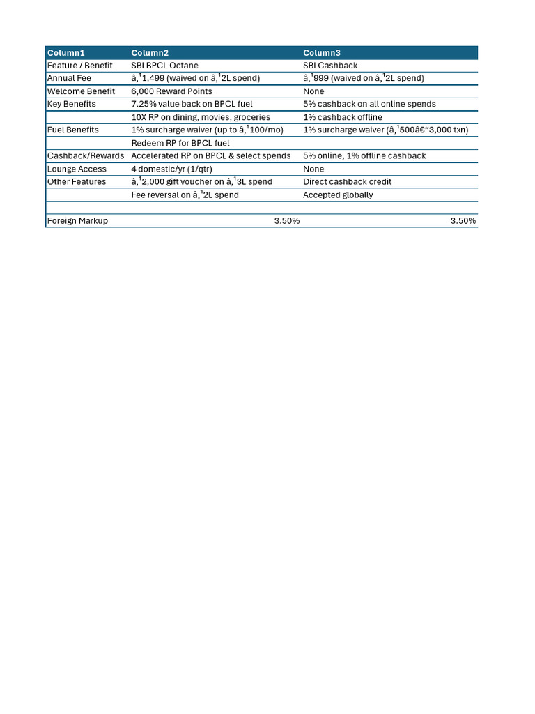 5 Credit Card Benefits Ready Reckoner | PDF