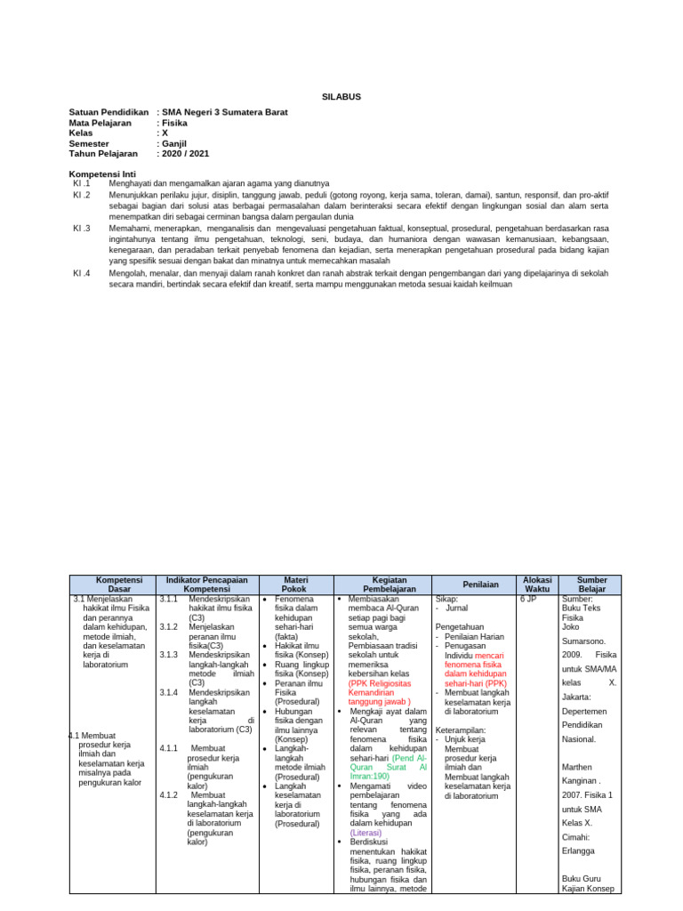 Silabus Kelas X | PDF