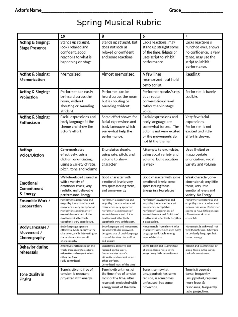 Spring Musical Rubric: Actor's Name - Grade | PDF | Body Language ...