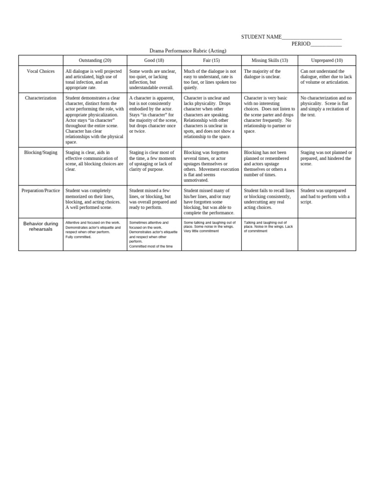 STUDENT NAME - PERIOD - Drama Performance Rubric (Acting) | PDF | Communication | Human ...