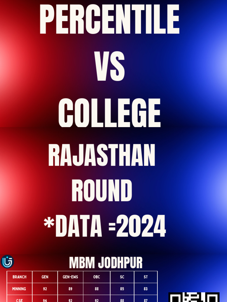 Percentile vs College Reap Data 2024 - Himanshu Bhaiya | PDF