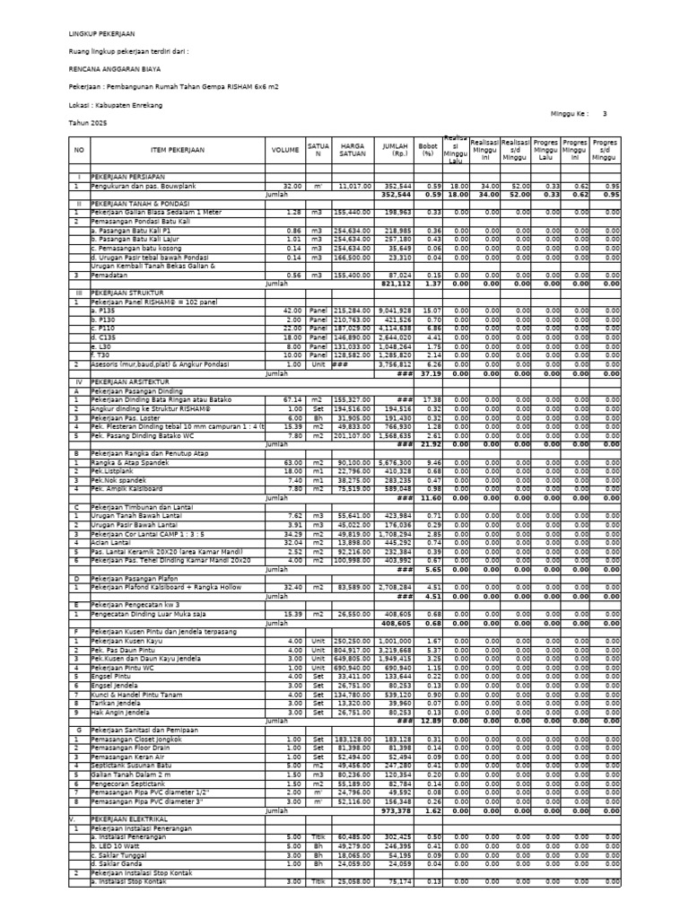 PROGRESS Rumah Bencana - 091304 | PDF