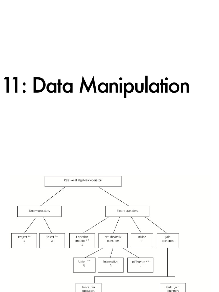 Unit 3 Database Manipulation DML | PDF | Databases | Data Management