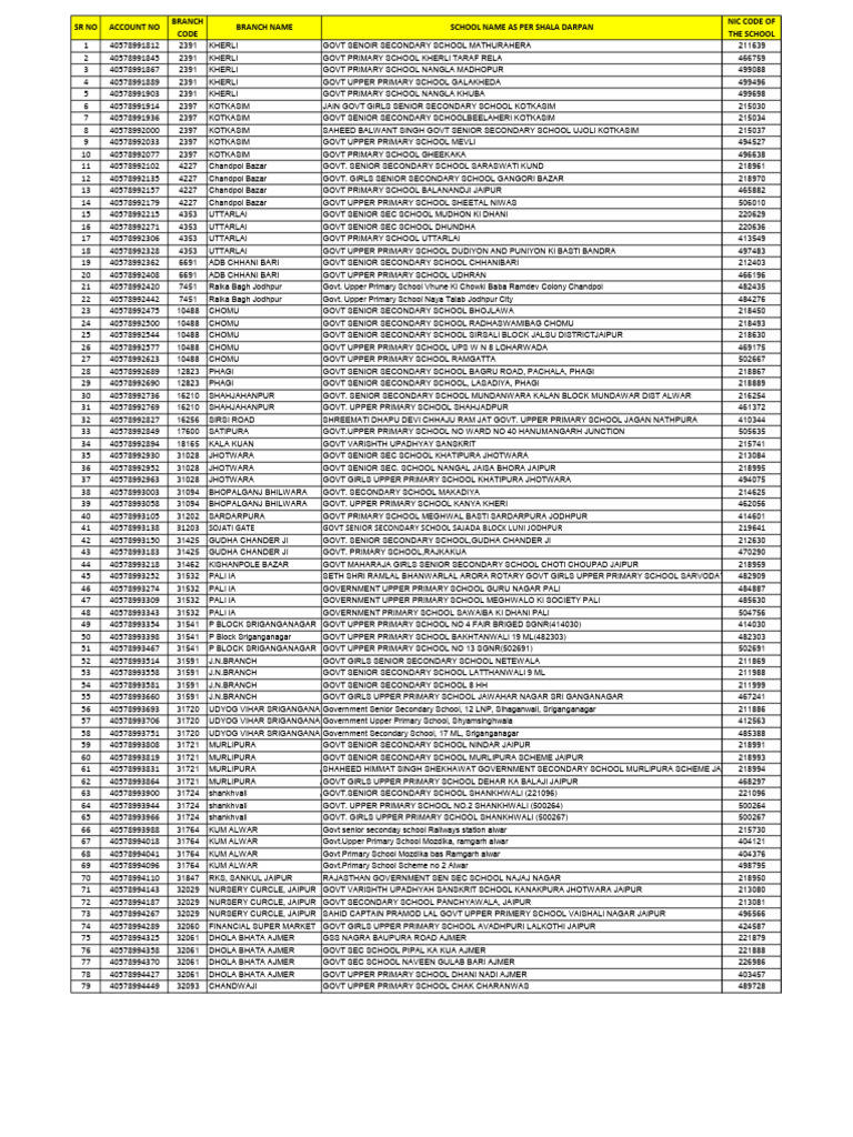 School List with NIC Codes | PDF