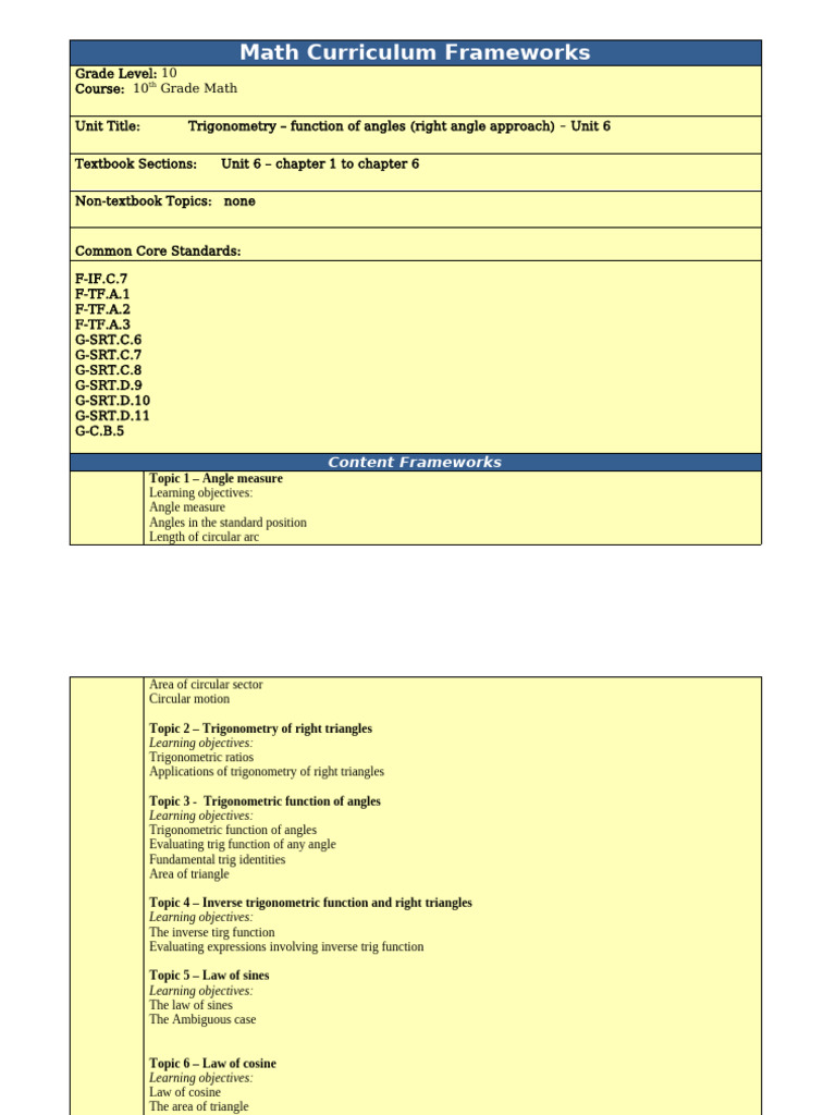 Unit Plan 6 - Trigonometry | PDF | Trigonometry | Trigonometric Functions