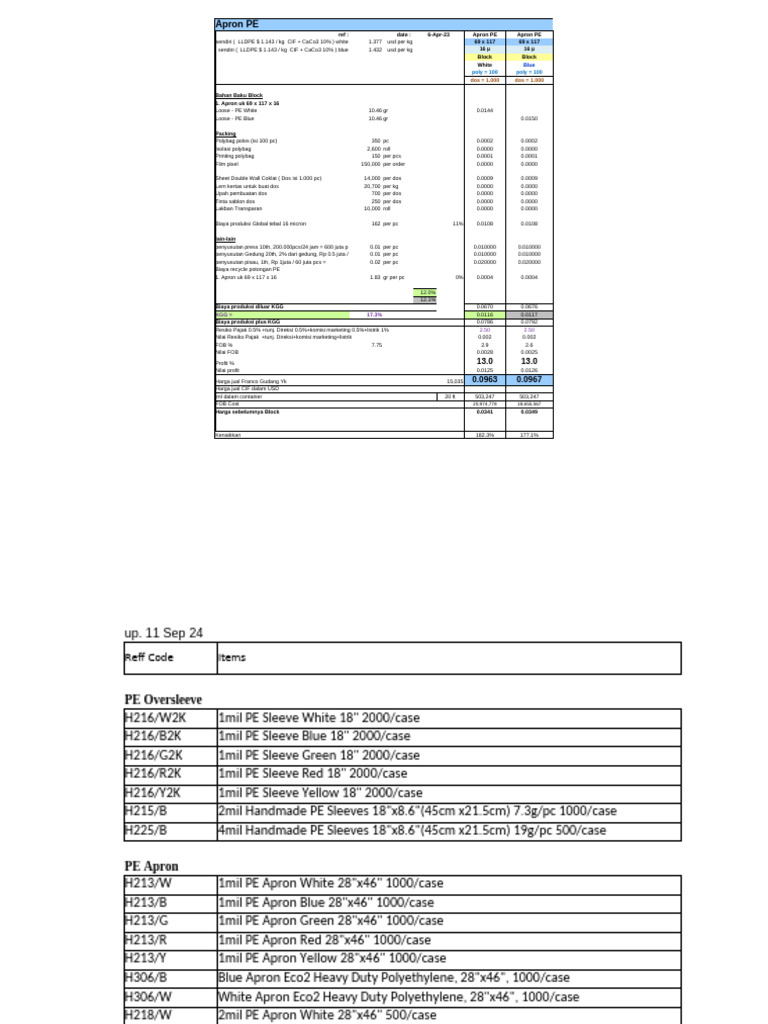 2025 - BDPM - Apron Lld-Hdpe, Dengan Block SCK New 3 (240225) (Komposisi 10.80.10) | PDF | Value ...