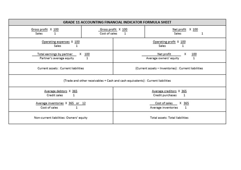 Grade 11 Accounting Formula Sheet | PDF