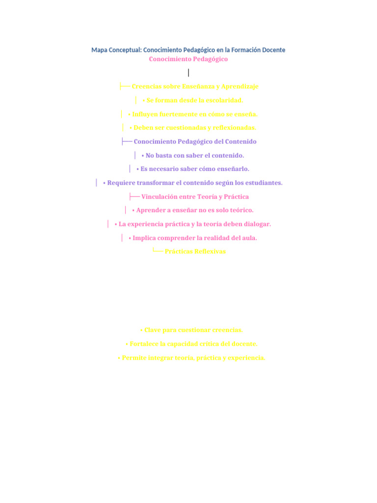 Mapa Conceptual Conocimiento Pedagogico | PDF