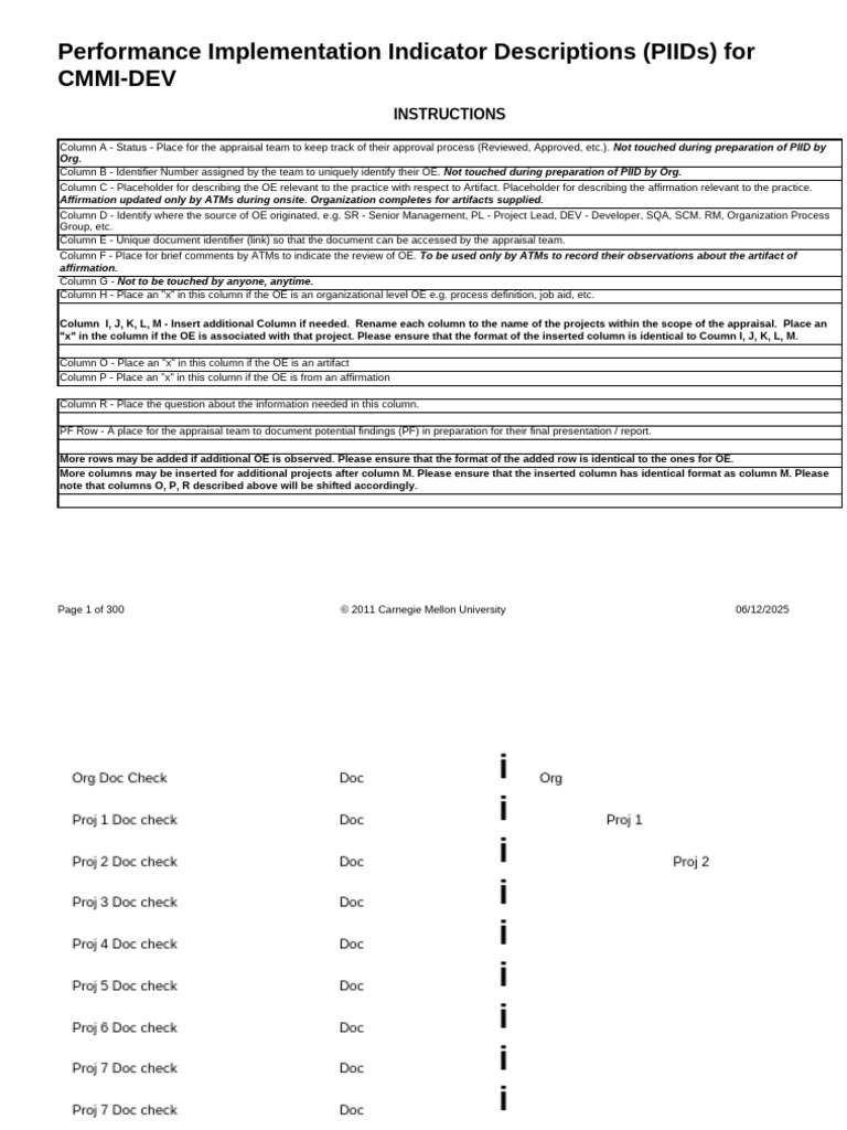 Orgn PIID-Level 3 | PDF | Performance Appraisal | Policy