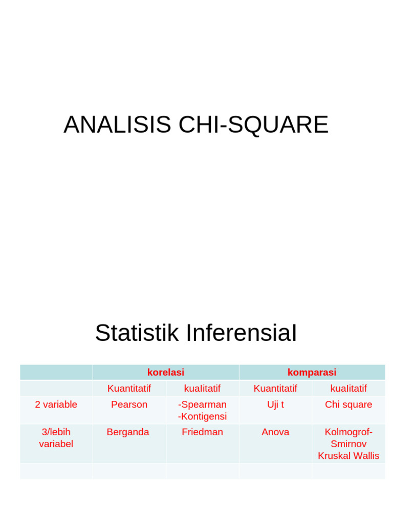 Analisis Chi-Squaree | PDF