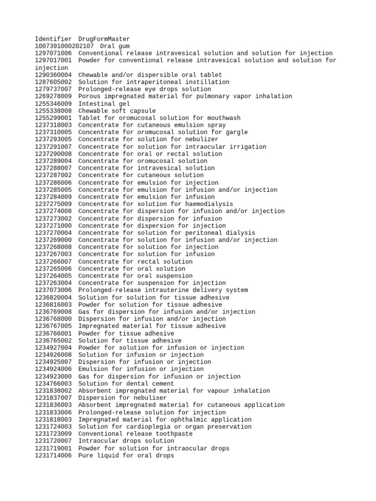 Comprehensive Drug Formulations List | PDF | Topical Medication ...
