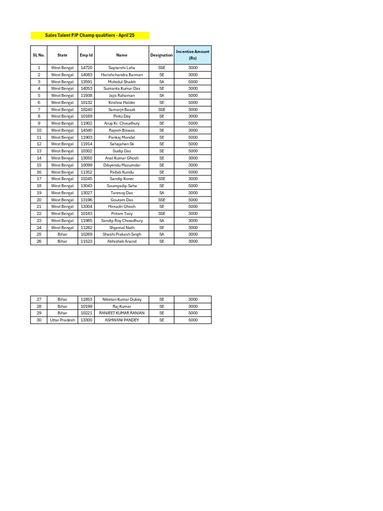 April'25 PJP Champ Qualifiers. | PDF