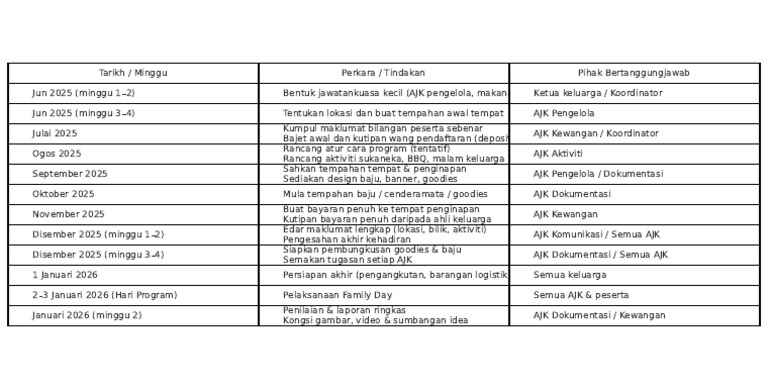 Carta Perbatuan Family Day 2026 | PDF