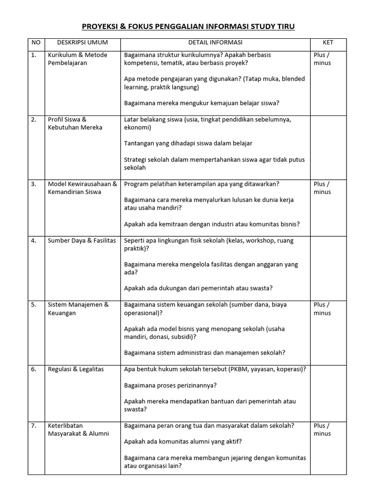 Contoh Proyeksi Study Tiru | PDF