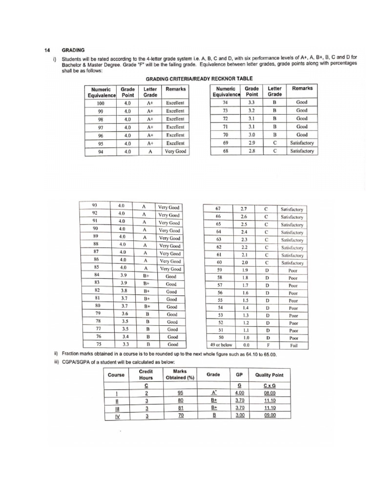 Grading Table | PDF
