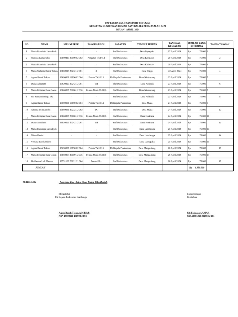 Daftar Bayar Bermasalah Gizi 2024 | PDF