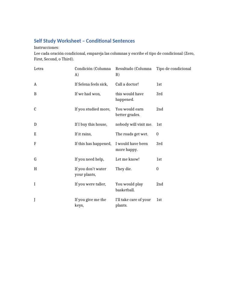 Conditional Sentences Worksheet | PDF