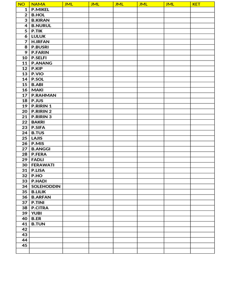 Beda Data Abdul Azis | PDF