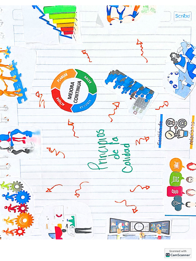 Bertrand Hernández Angel Yahir Mapa Ment | PDF