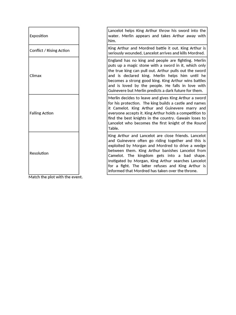 BBM Plot King Arthur - Worksheet | PDF | Lancelot | Guinevere